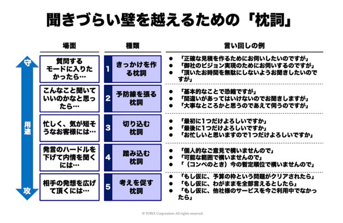 「事実と解釈を分ける文化」を作るには | TORIXTORIX
