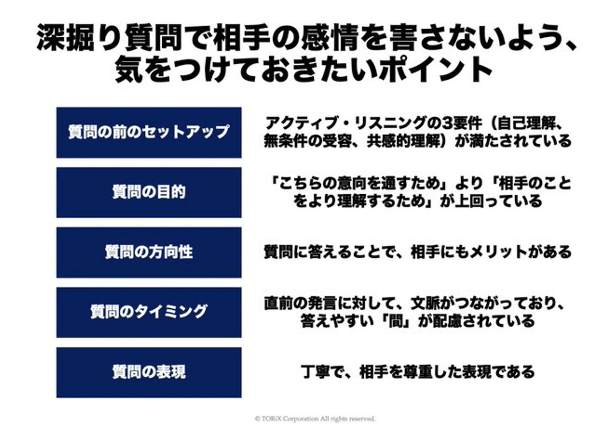 「深掘り質問」でお客様に積極的に話してもらおう | TORIXTORIX