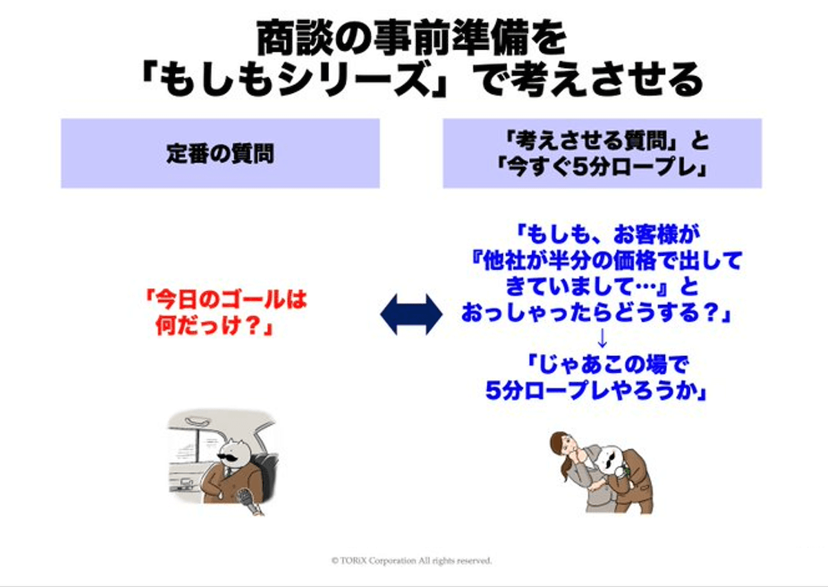 なぜ「想定問答」で商談の質が格段に上がるのか？ | TORIXTORIX